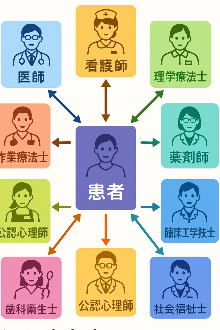 心不全診療ガイドライン2025年版：主要改訂ポイントと実臨床への影響 - well taka