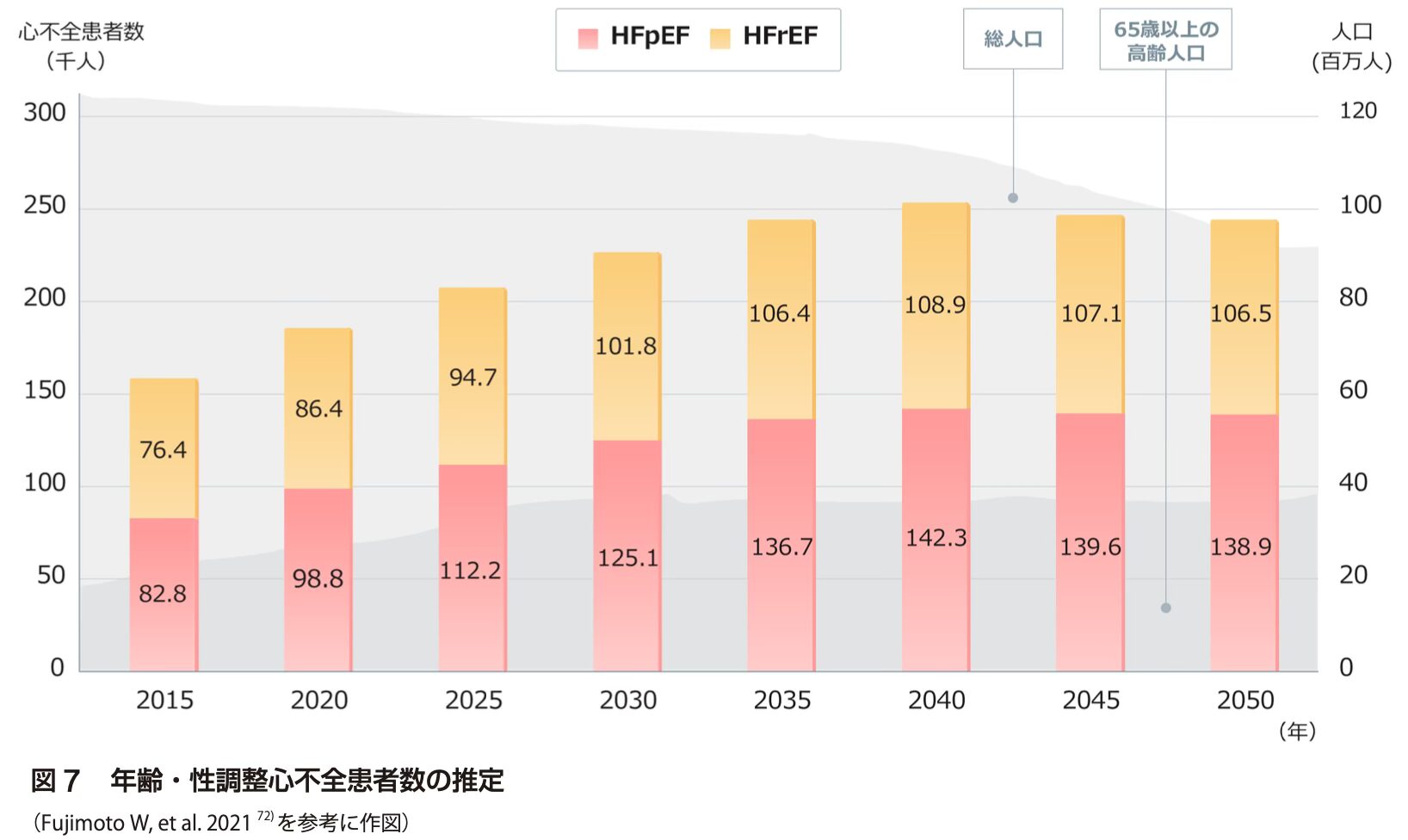 心不全診療ガイドライン2025年版：主要改訂ポイントと実臨床への影響 - well taka